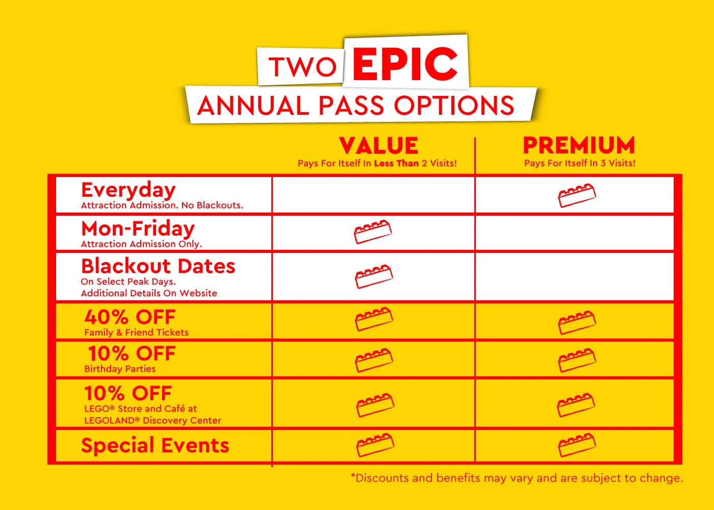 Annual Pass | LEGOLAND Discovery Centre Toronto